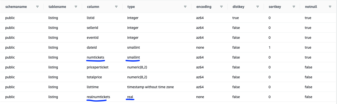 Time Series query error with Redshift 'REAL' data type · Issue #204 · grafana/redshift ...
