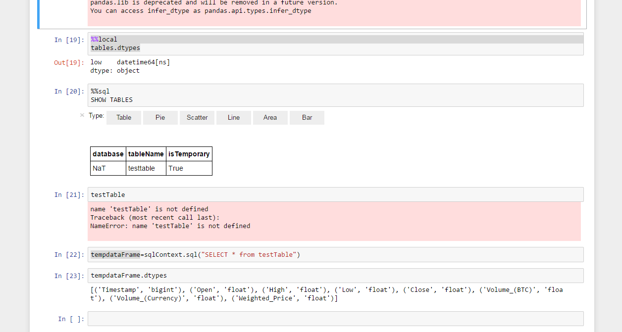  sql Reads Float Columns As Datetime 64 In The Pandas DataFrame 