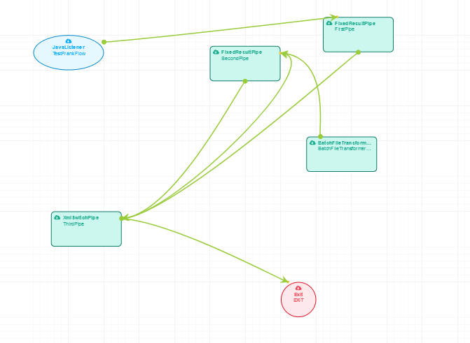 Feature: Unclutter connectors · Issue #106 · frankframework/frank-flow · GitHub