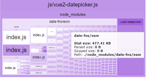 Bundle size is big · Issue #501 · mengxiong10/vue2-datepicker · GitHub
