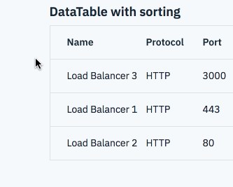 Decide focus style for tri-state in DataTable · Issue #1421 · carbon ...