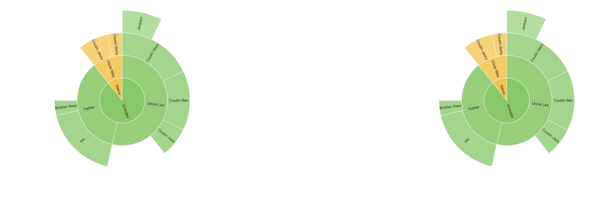 The linkage effect of two sunburst charts · Issue #15844 · apache/echarts · GitHub