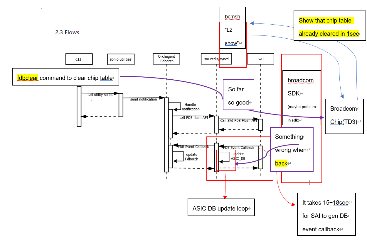 [Quanta][Broadcom Trident3][202211 branch] crm/test_crm.py test failure ...