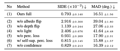 [WIP]Unsupervised Learning of Probably Symmetric Deformable 3D Objects from Images in the Wild ...