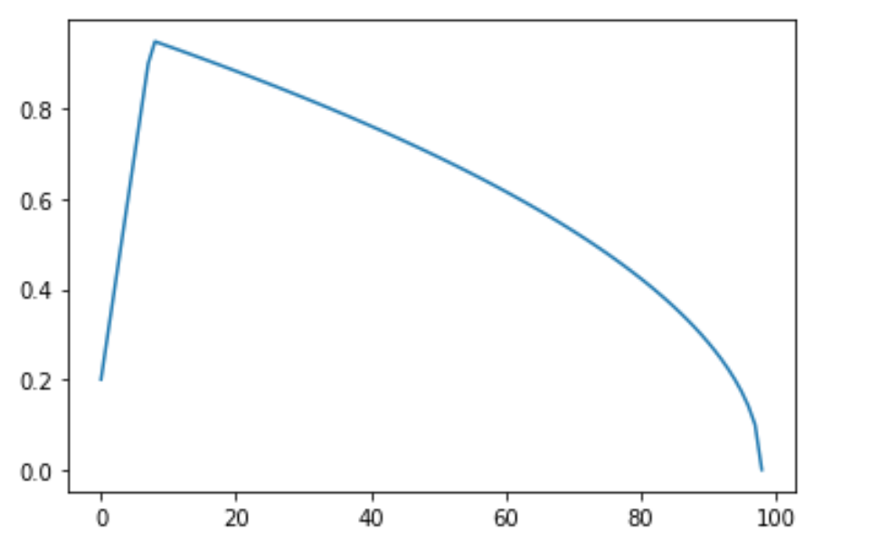 How to use LAMB optimizer ? · Issue #1123 · NVIDIA/DeepLearningExamples · GitHub