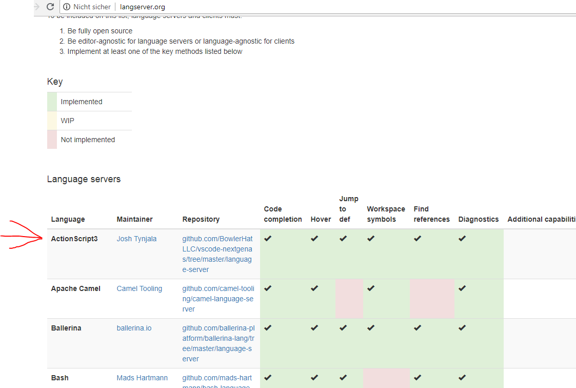 Add AS3 to the list of supported languages at langserver.org · Issue #252 · BowlerHatLLC/vscode ...