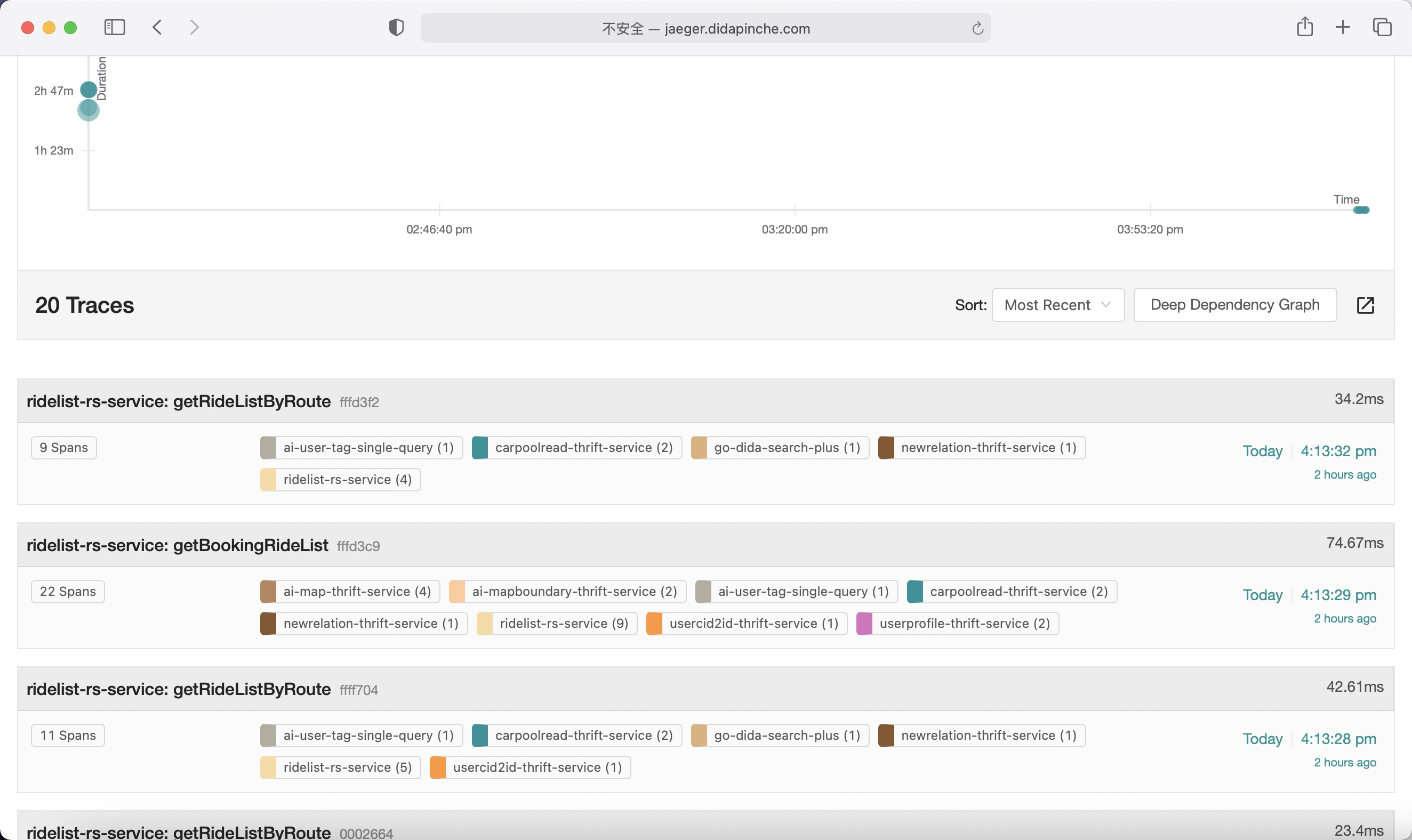 In Uiembedv0 Deep Dependency Graph The Result Is Blank · Issue 719 · Jaegertracingjaeger Ui