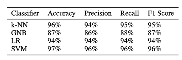 GitHub - Mirudhula-m/Classification_of_Glioma