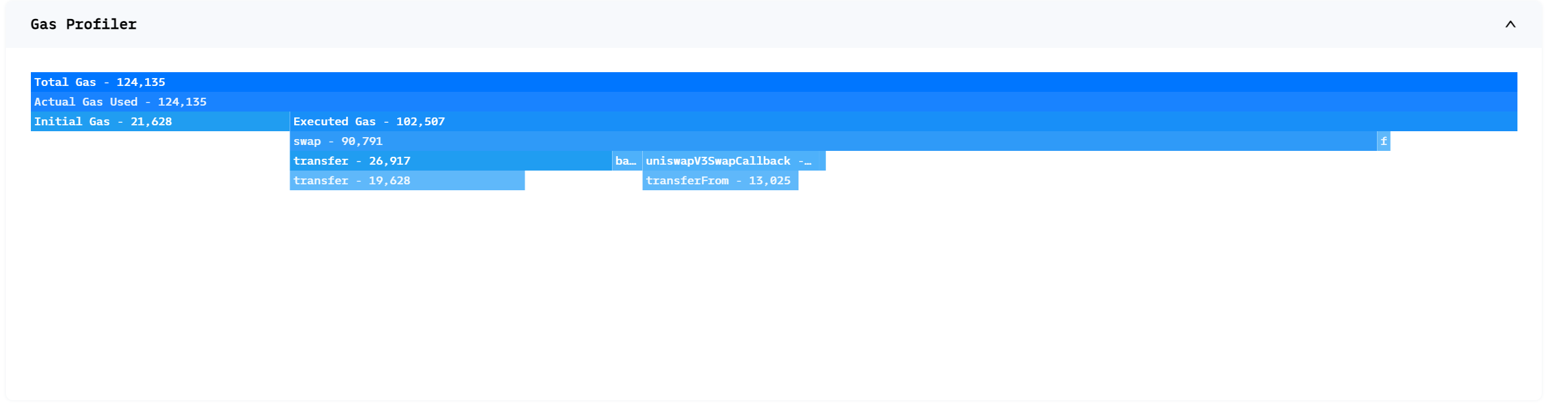 forge test -vvvv reports less gasUsed than the actual tx in mainnet ...