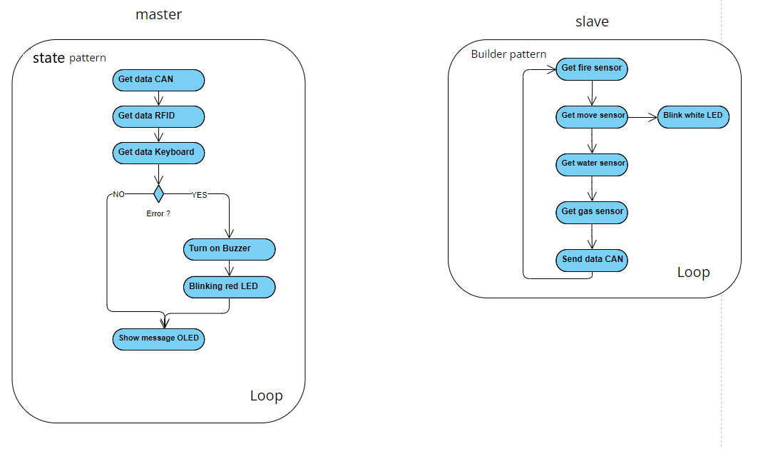 GitHub - kpiwko97/BuildingMonitoringSystem