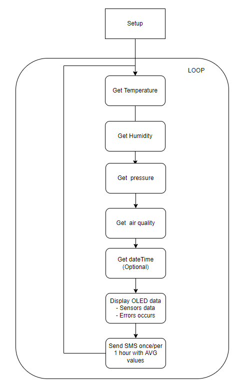 GitHub - kpiwko97/WeatherStation