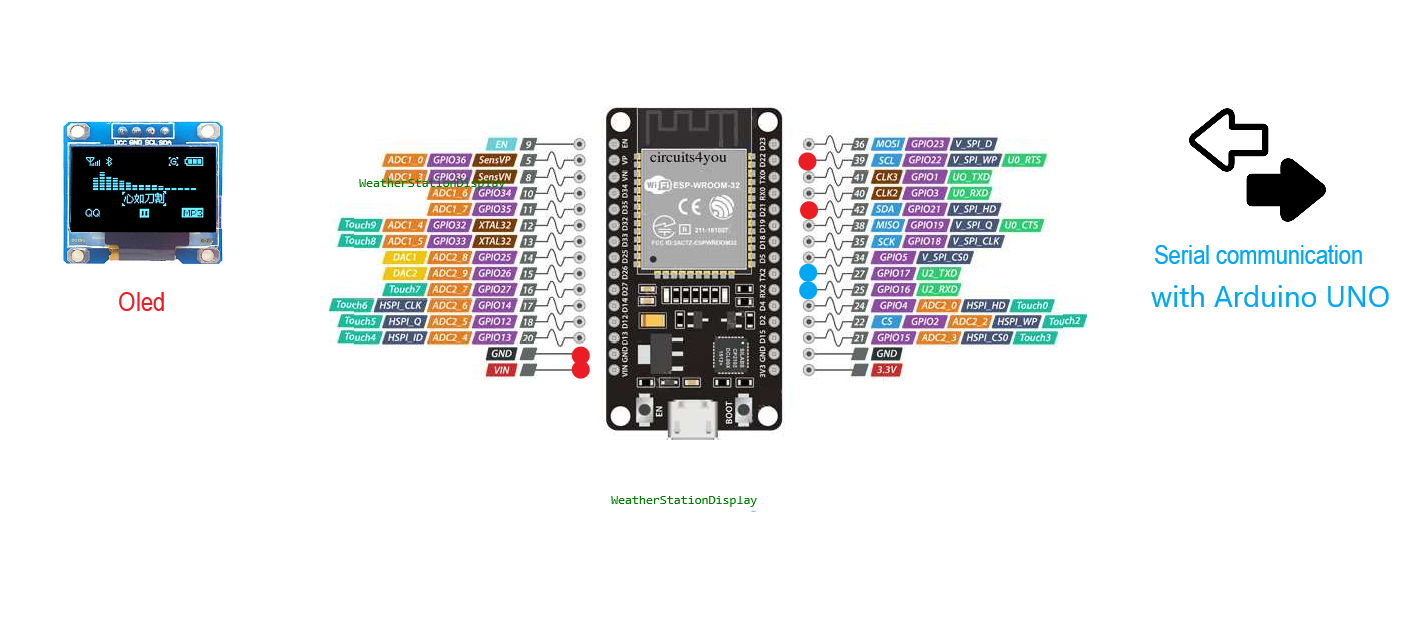GitHub - kpiwko97/WeatherStation