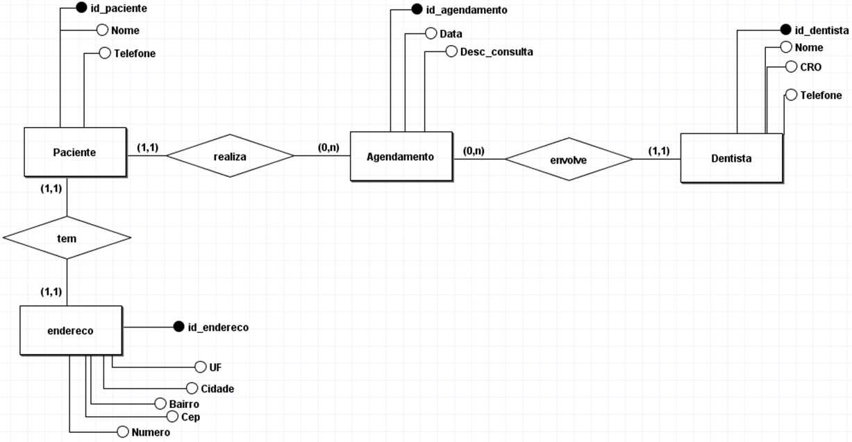 GitHub - Marcella-rp/Clinica_Odontologica