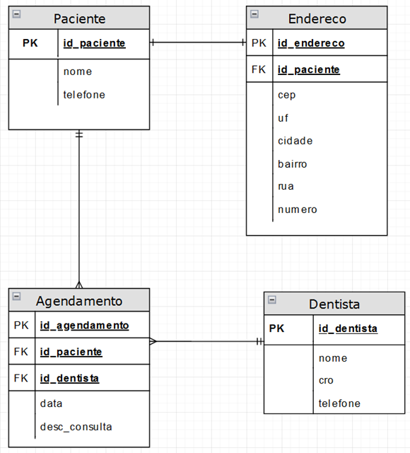 GitHub - Marcella-rp/Clinica_Odontologica