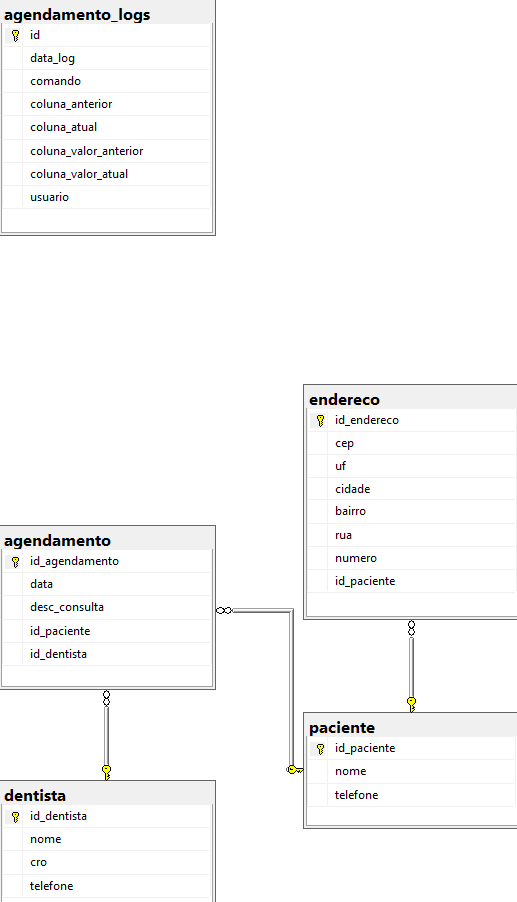GitHub - Marcella-rp/Clinica_Odontologica