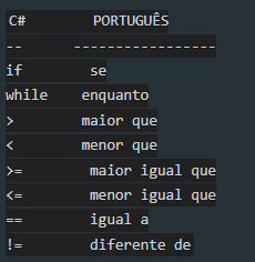 GitHub - victup/AplicacoesComDictionarys_LetsCode_M05_Exc: Exercícios do Módulo 05 - Técnicas de ...