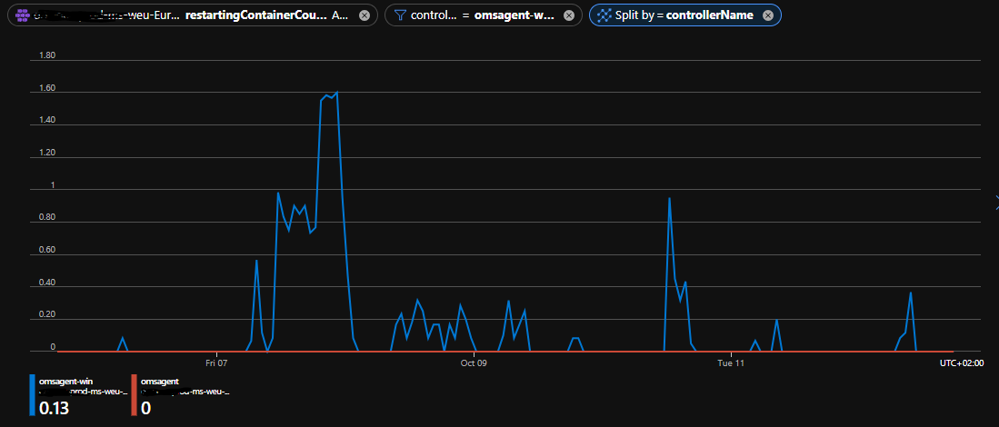 [bug] Omsagent Win Frequent Restarts · Issue 3262 · Azure Aks · Github