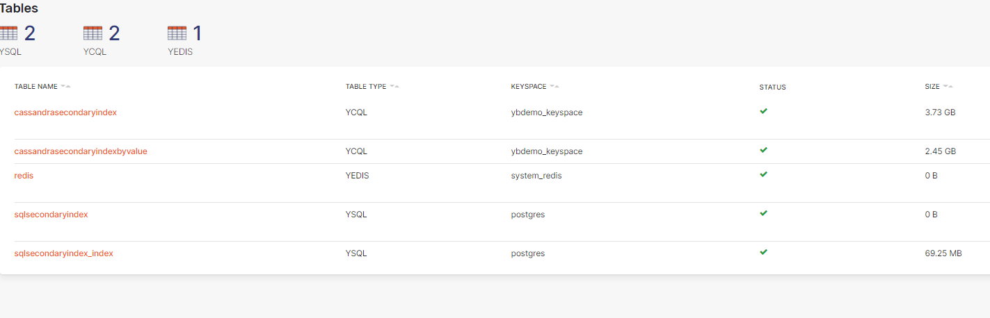 [Platform] Table size data on YW Tables page showing incorrect data · Issue #5745 · yugabyte ...