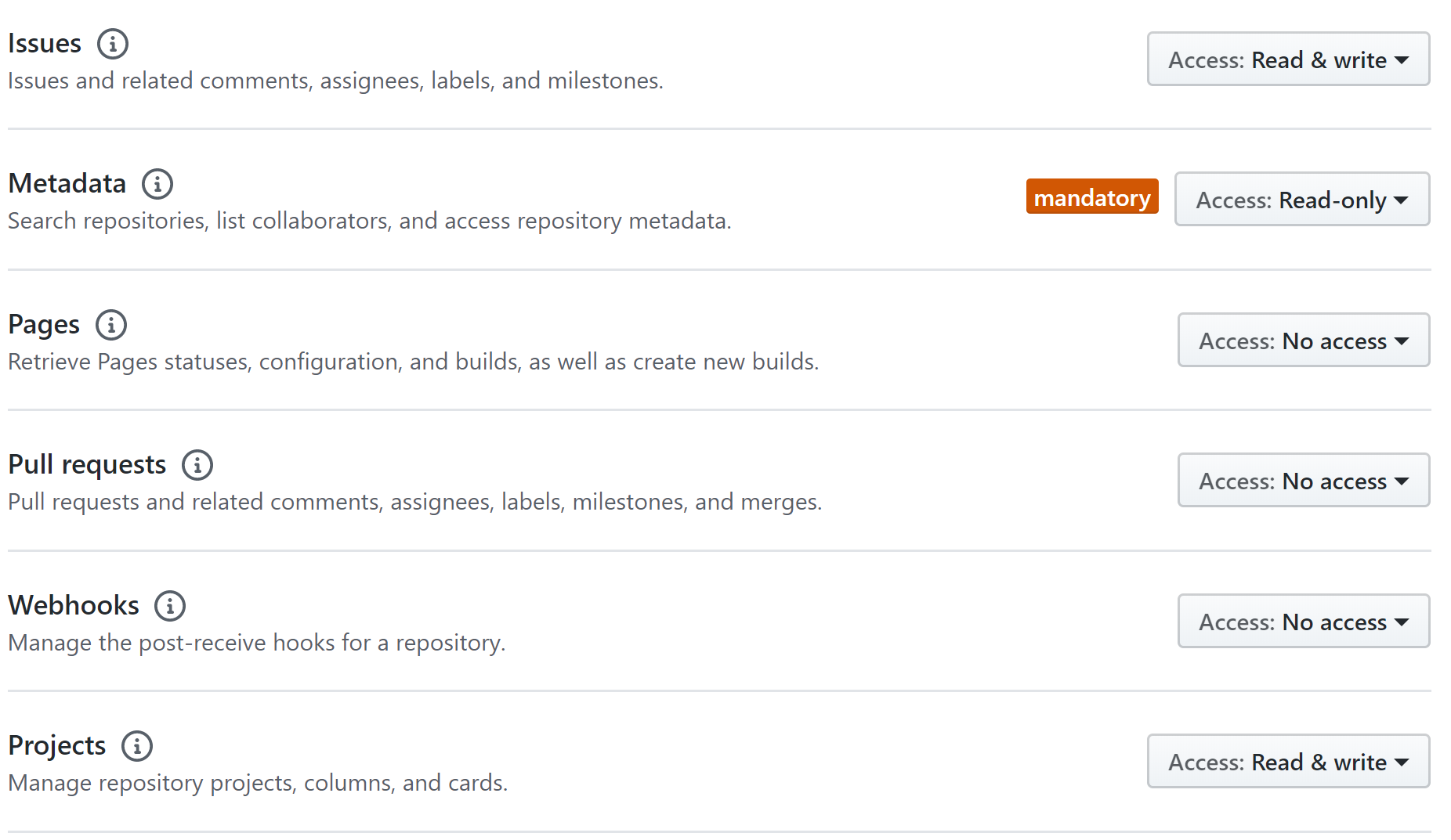 Resource not accessible by integration · Issue #1243 · probot/probot · GitHub