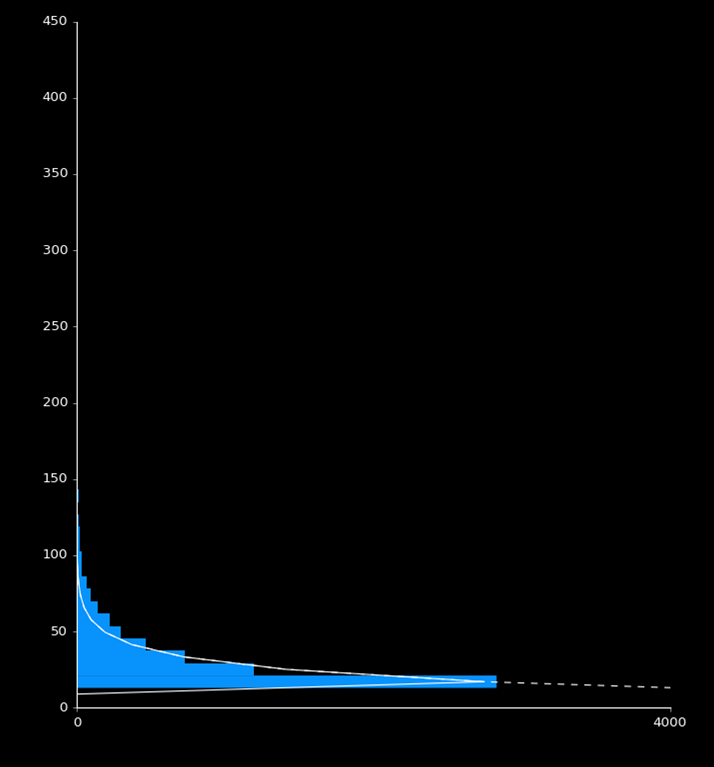 Amplitude Histogram Plugin · Issue #794 · cortex-lab/phy · GitHub