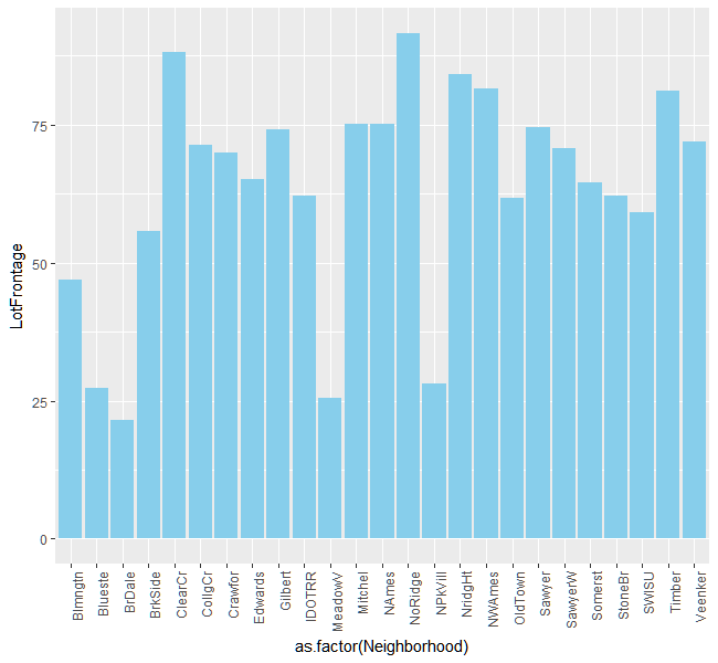 GitHub - pc-guru91/Advanced-Regression-Techniques