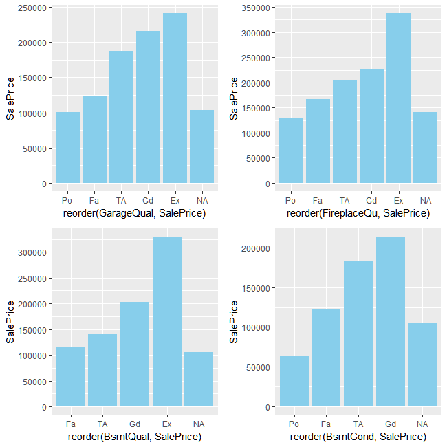 GitHub - pc-guru91/Advanced-Regression-Techniques