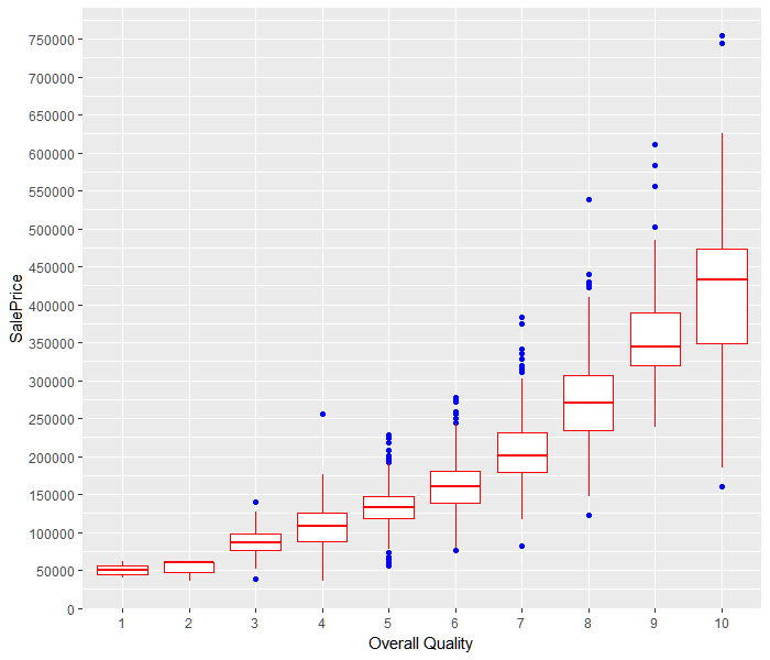 GitHub - pc-guru91/Advanced-Regression-Techniques