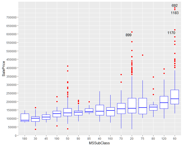 GitHub - pc-guru91/Advanced-Regression-Techniques