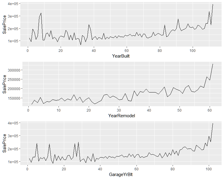 GitHub - pc-guru91/Advanced-Regression-Techniques