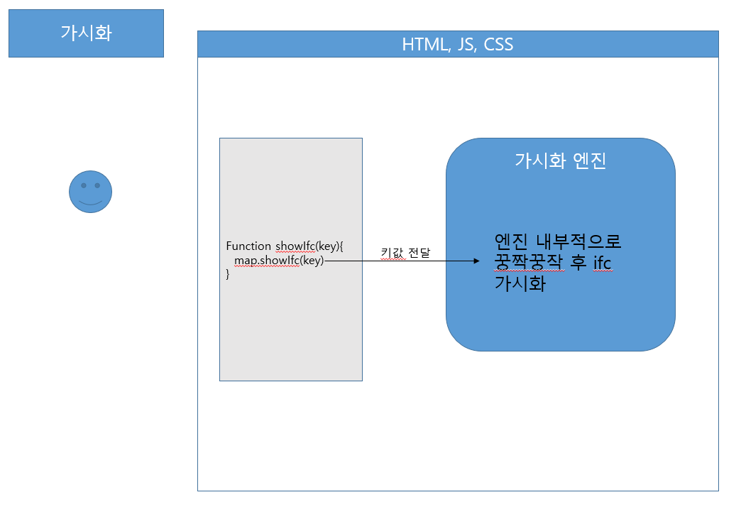 ifc 파일 가시화 방법 문의 · Issue #44 · EgisCorp/XDWorld · GitHub