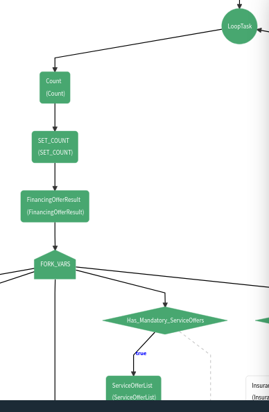 Conductor get task from previous iteration on loop when it is combined ...