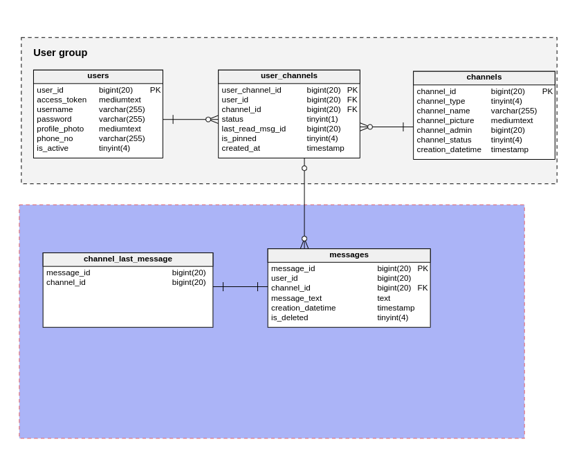 GitHub - vikrantsandal0/chatModel: a successful chatModel