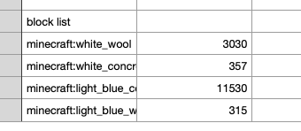 material list · Issue #2 · kult0922/minecraftDot · GitHub