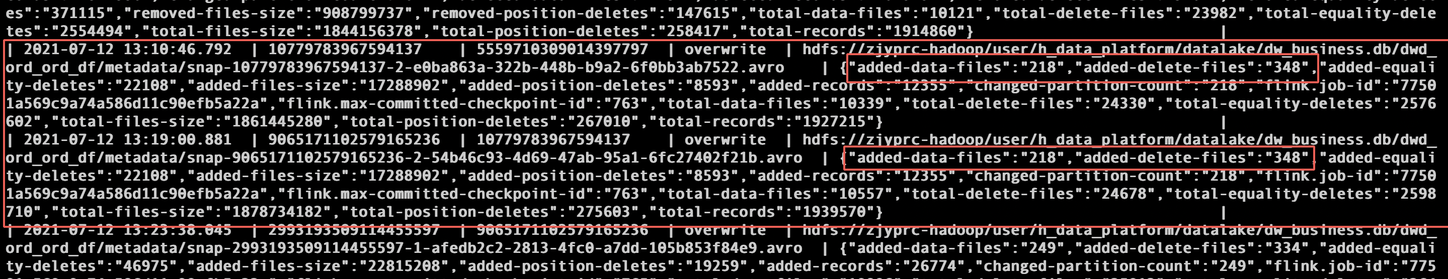 Flink write cdc to iceberg may have duplicate records when an CommitStateUnknownException occurs ...