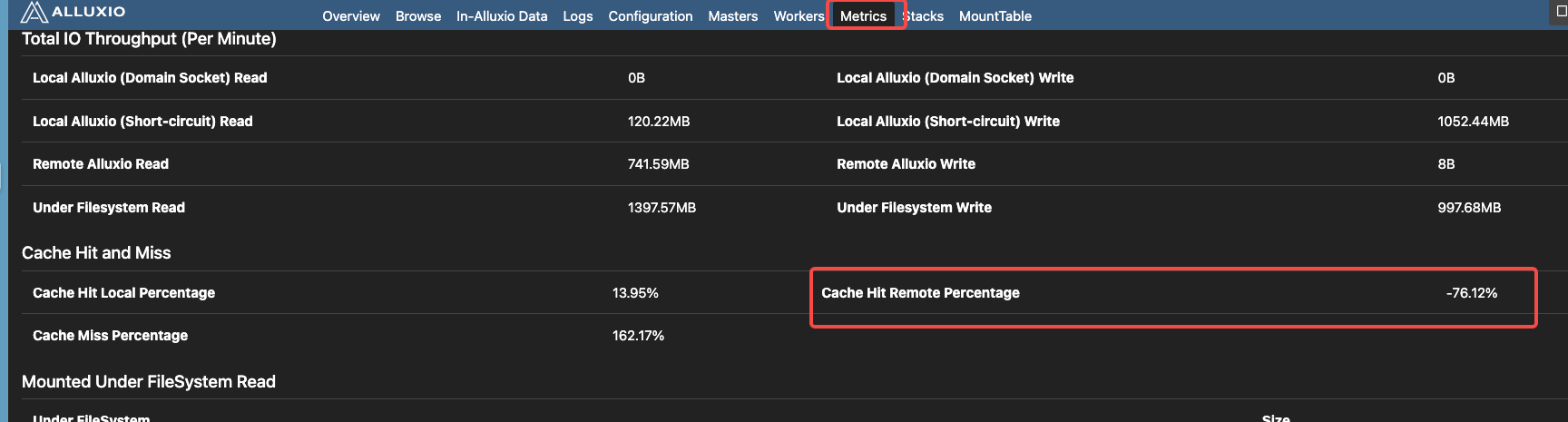 The 'Cache Hit Remote Percentage' is negative value · Issue #17745 · Alluxio/alluxio · GitHub