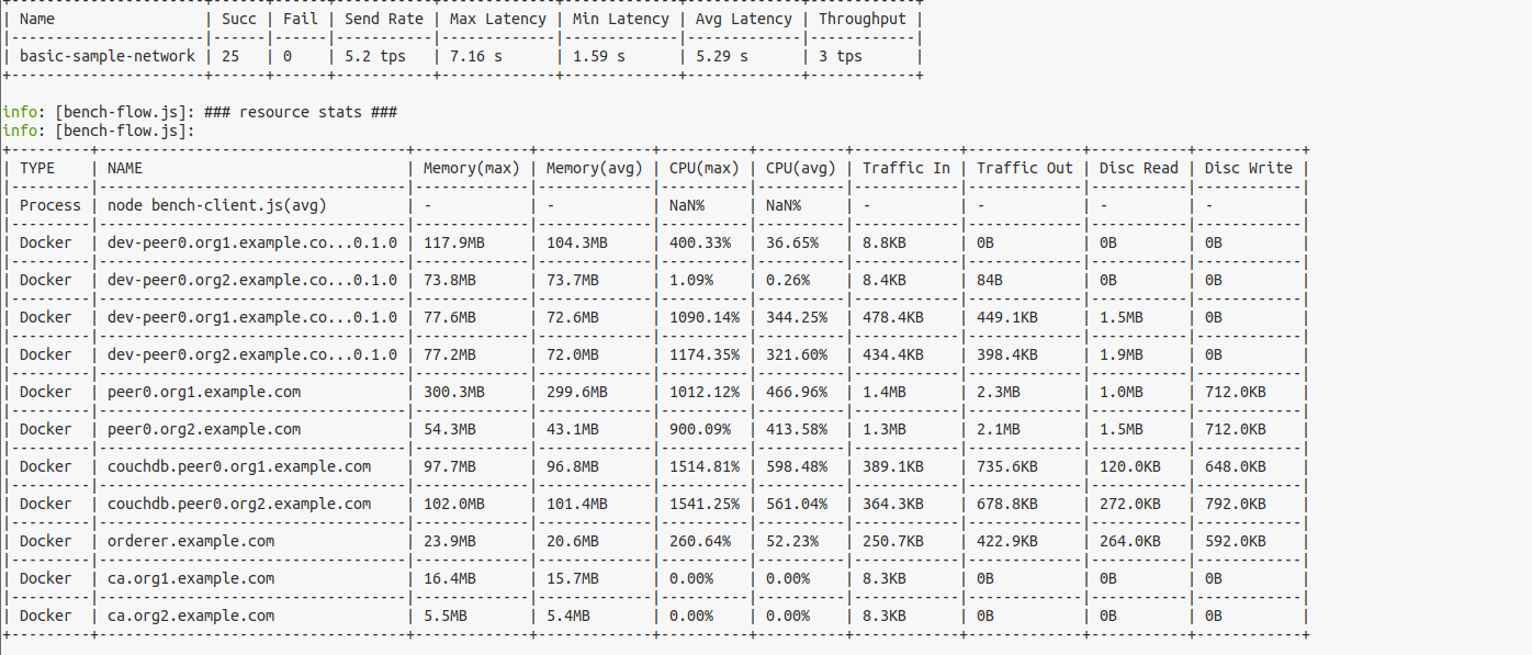 I Successfully Ran Node Main Js On Composer But The Result Of The Test Is This · Issue 250