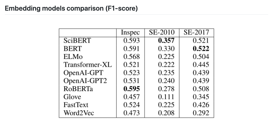 Pretrained Model for Keyphrase Extraction · Issue #1647 · flairNLP/flair · GitHub