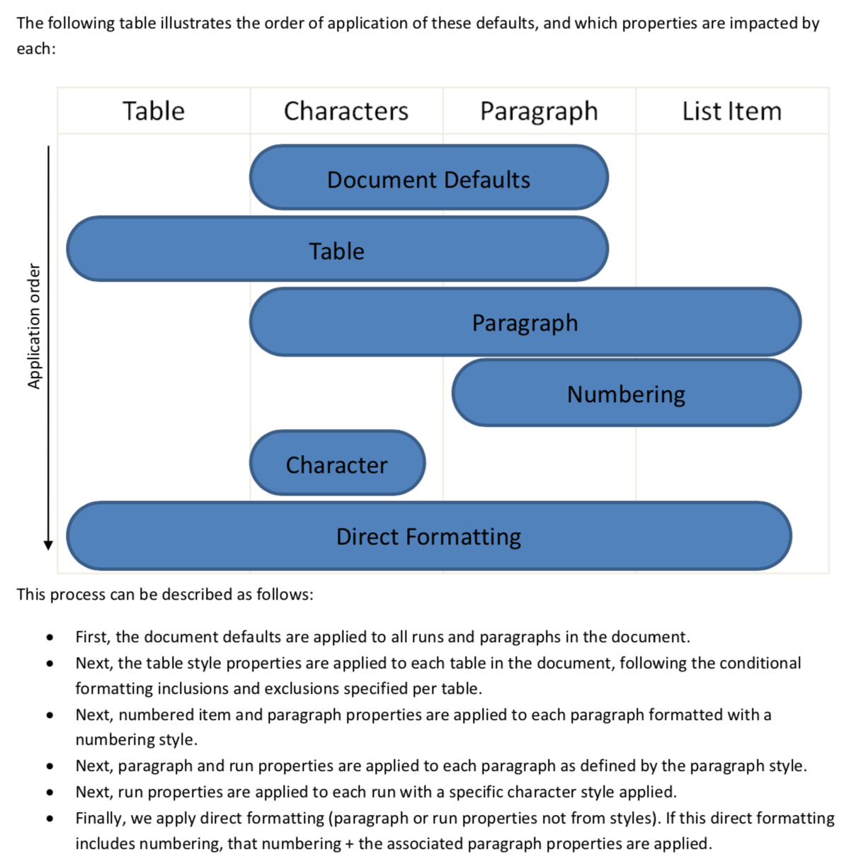 Bug in RunProperties.IsBold() · Issue #204 · unidoc/unioffice · GitHub