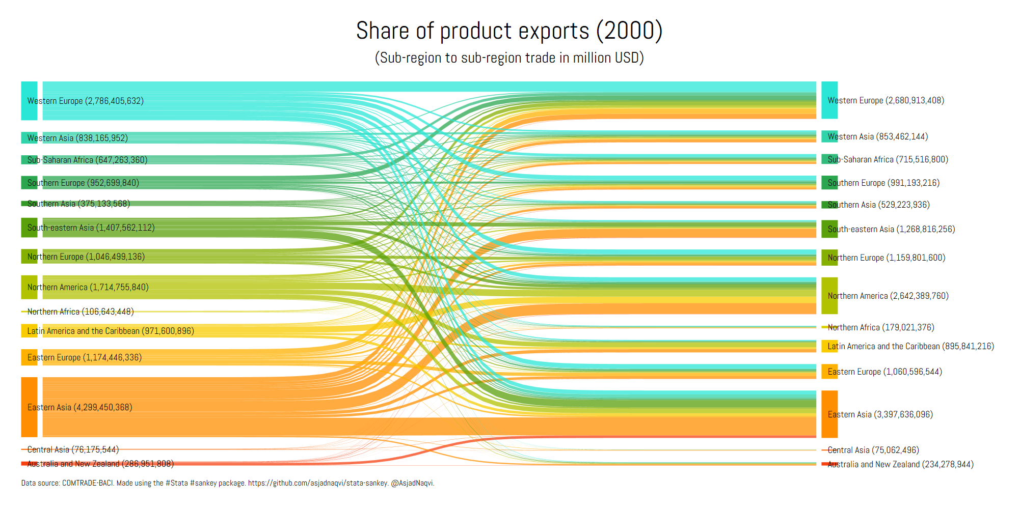 Suppress repeated labels -- add option to show values either on the ...