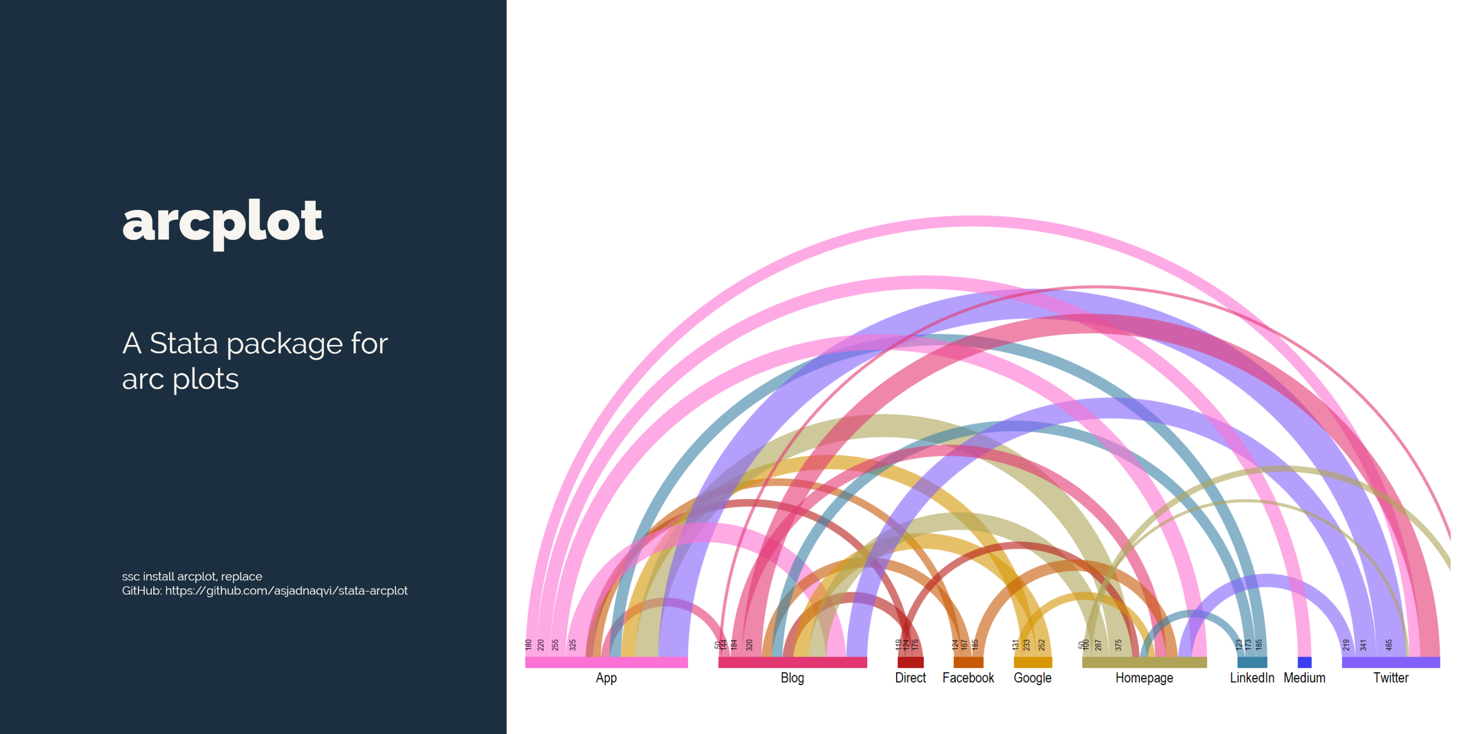 GitHub - asjadnaqvi/stata-arcplot: A Stata package module for arcplots
