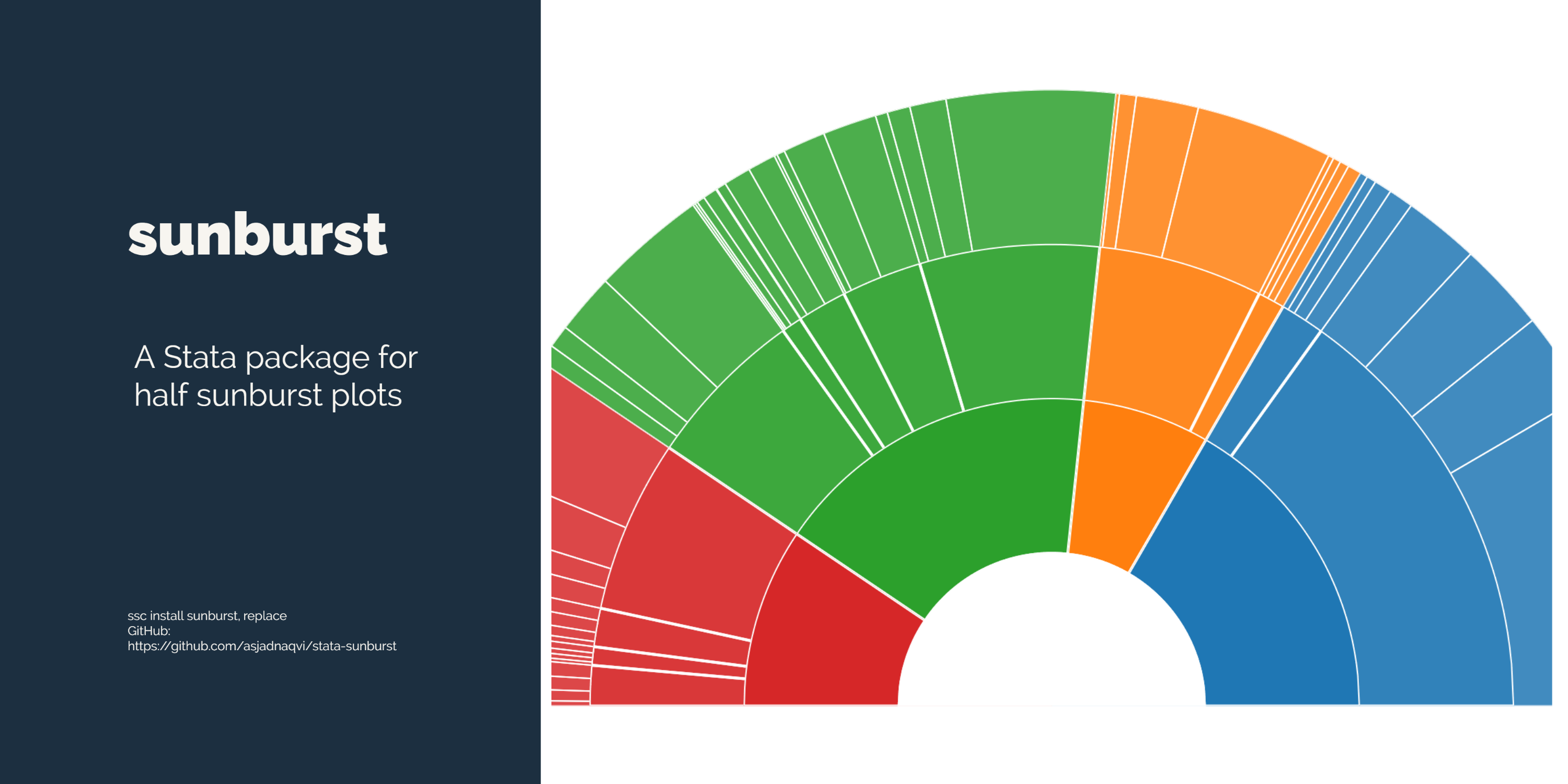 GitHub - asjadnaqvi/stata-sunburst: A Stata package for sunburst plots