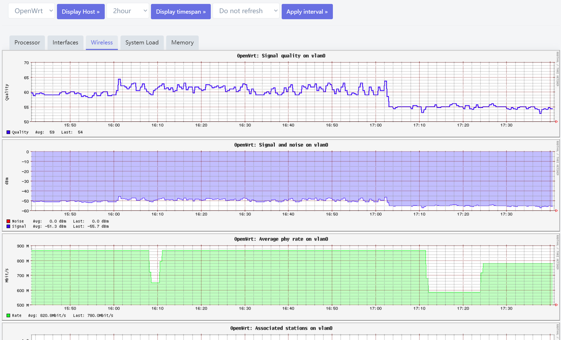 luci-app-statistics: wireless stats show only one quality stats chart after auto-refresh · Issue ...