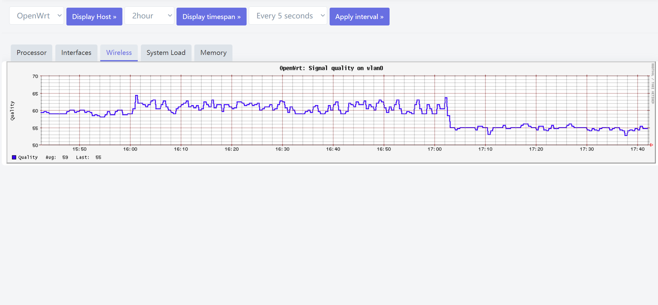 luci-app-statistics: wireless stats show only one quality stats chart after auto-refresh · Issue ...