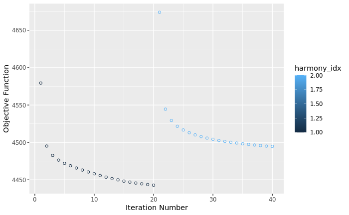 objective function jumps · Issue #48 · immunogenomics/harmony · GitHub