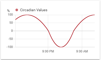 Negative brightness values · Issue #25 · claytonjn/hass-circadian ...
