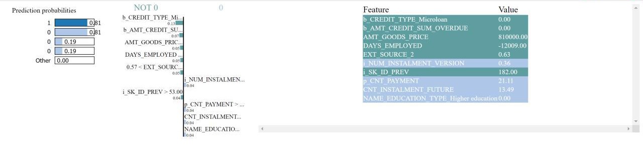 Binary classification: Problem with displaying the results because of probability prediction ...