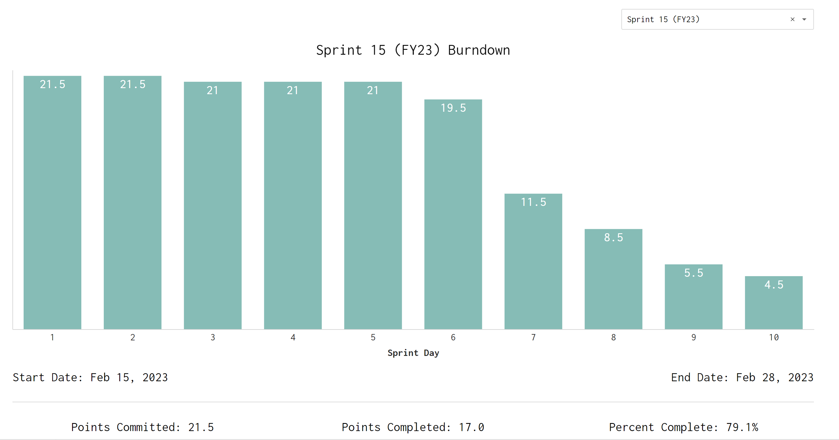 GitHub - joecbloom/asana_scrum_dashboard: dbt project for creating a dataset for tracking Scrum ...