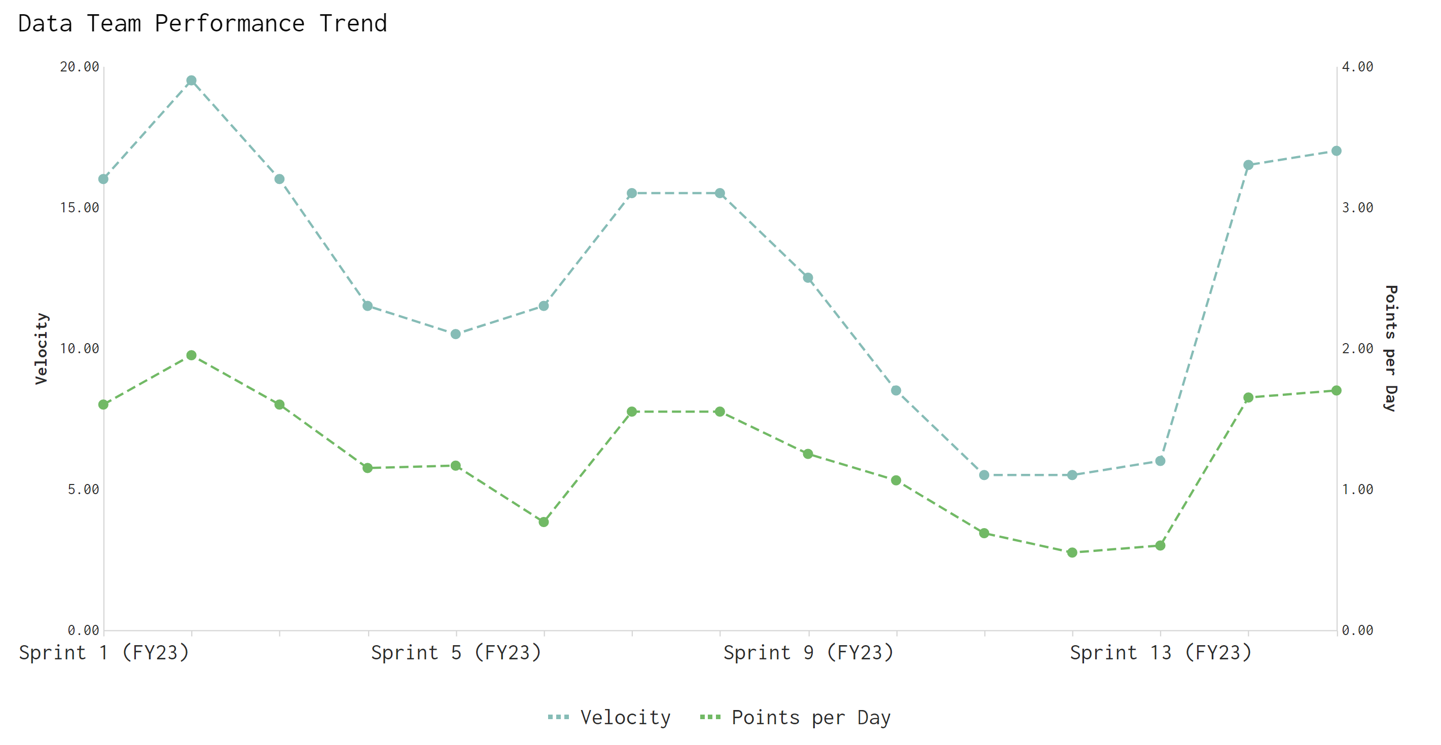 GitHub - joecbloom/asana_scrum_dashboard: dbt project for creating a dataset for tracking Scrum ...