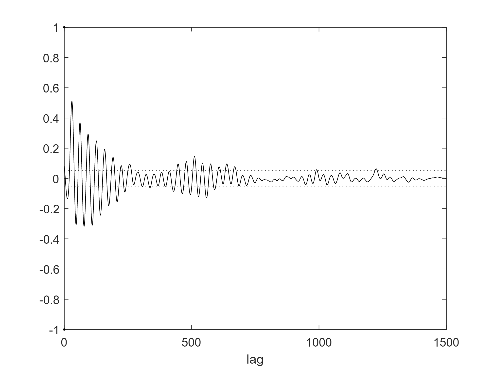 GitHub - mbfaria/modelagem-de-sistemas-dinamicos: Implementações de ...