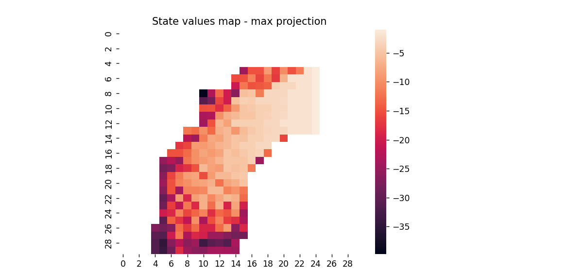 GitHub - GregoireLamb/ML3_racetrack: Reinforcement Learning through Monte-Carlo methods for the ...